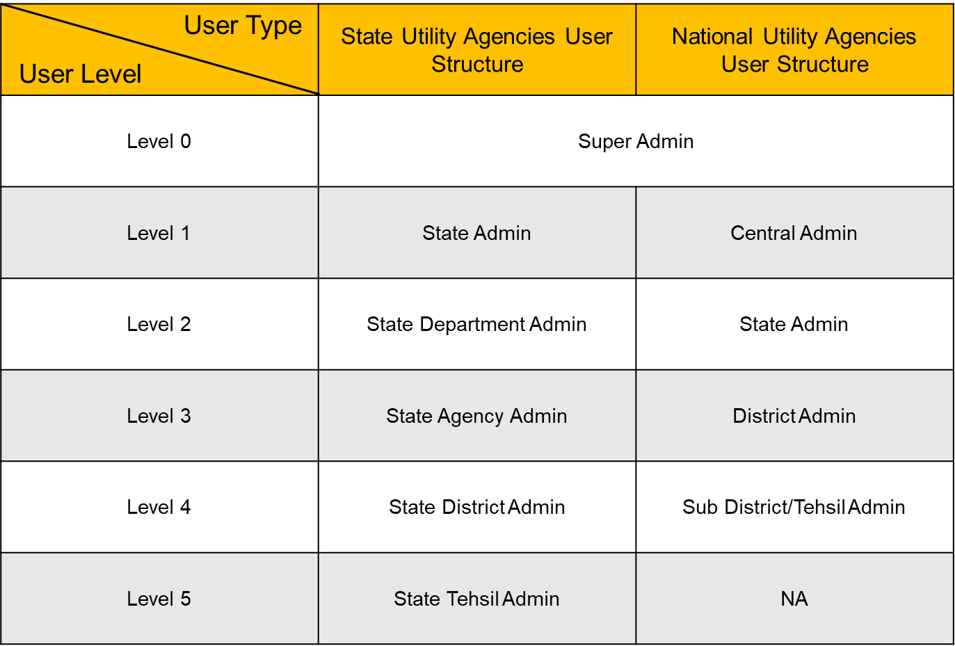 Call Before u Dig (CBuD) | Department of Telecom eServices Portal